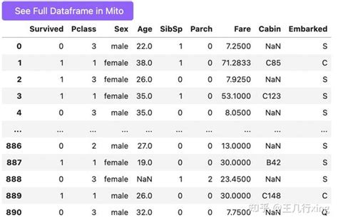 Python 相关关系矩阵的3种展示技巧：corr 热力图 条形图 知乎