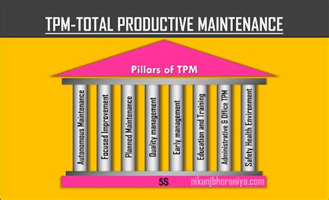 Tpm Total Productive Maintenance In 2020 Lean Manufac Vrogue Co