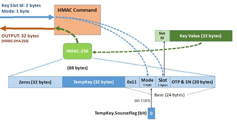 Cryptographic Security In Iot Iii
