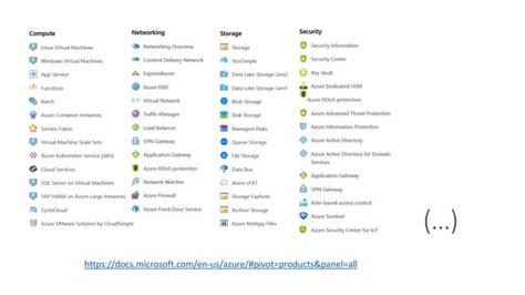 Let S Talk About Azure Networking Pptx Cloud Computing Internet