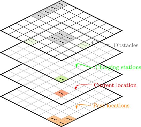 Inputs To Our Proposed Neural Network Model Are Shown Following The Download Scientific