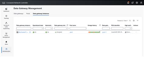 Cisco Crosswork Network Controller 7 0 Administration Guide Cisco Crosswork Data Gateway