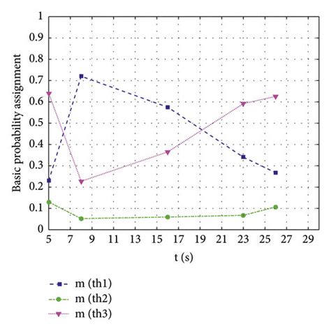 Temporal Domain Fusion Results Based On The Tef Er Rule Download