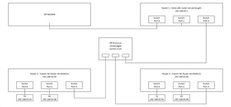 VLANs Between Routers Network And Wireless Configuration OpenWrt Forum