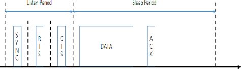 Figure 1 From Design And Implementation Of A Systolic Architecture For Low Power Wireless Sensor