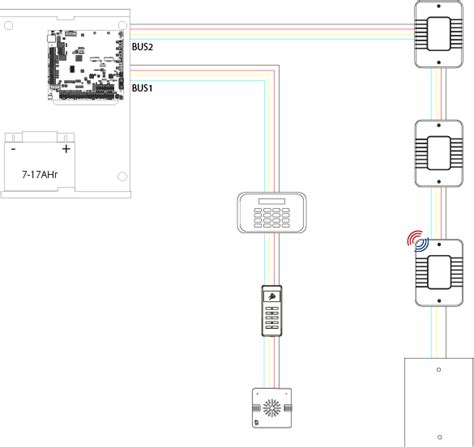 Pyronix Support Hub UK ROI