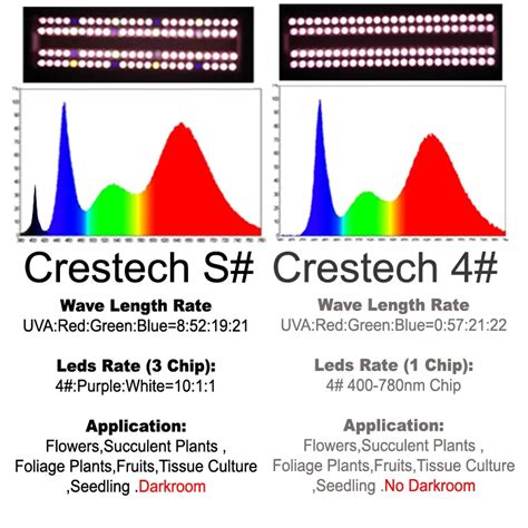 Fluorescent Light Spectrum For Plants Fluorescent Light Spectrum For Plants