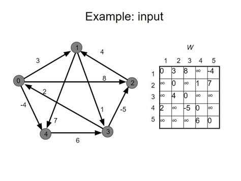 Yeswanth Polu On Linkedin Day29 100daysofcode Pythonprogramming Cpplus Jobsearching Learning