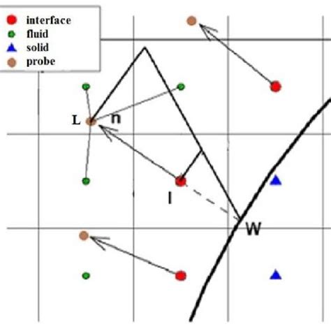 Least Squares Reconstruction Scheme Download Scientific Diagram