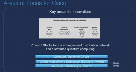 Cisco Launches Quantum Lab Unveils Quantum Networking Chip Constellation Research Inc