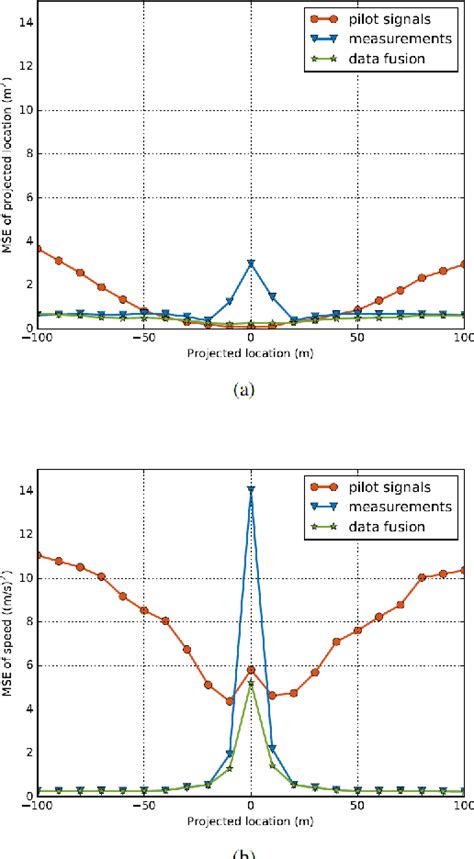 Figure 4 From Learning Aided Beam Management For Mmwave High Speed