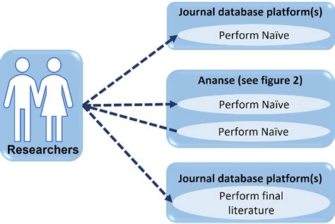 Figure 1 From An Automated Method For Developing Search Strategies For Systematic Review Using