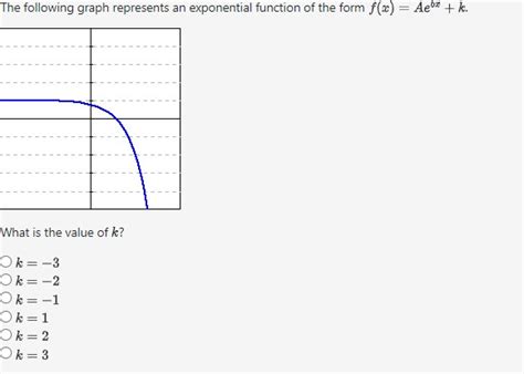 Solved The Following Graph Represents An Exponential Chegg