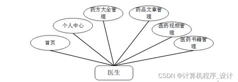 计算机毕设（附源码）java ssm基于移动端的药方收集系统 计算机毕设要求移动端 csdn博客