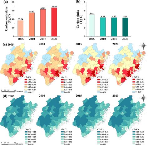 Spatio Temporal Distribution Of Land Use Related Carbon Emissions And