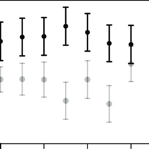 Effects Of Age And Ses On System Level Functional Network Topology At