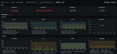 使用 prometheus grafana 监控 k8s 上的 spring boot 应用 阿里云开发者社区