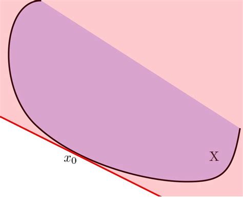 Representation Of The Approximation Of The Convex Set X By The