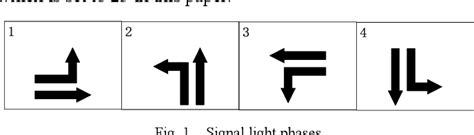 Figure 1 From Hyper Heuristic Algorithm For Urban Traffic Flow