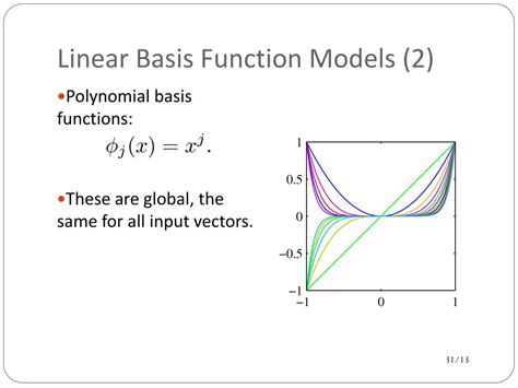 Ppt Linear Regression Powerpoint Presentation Free Download Id2127157