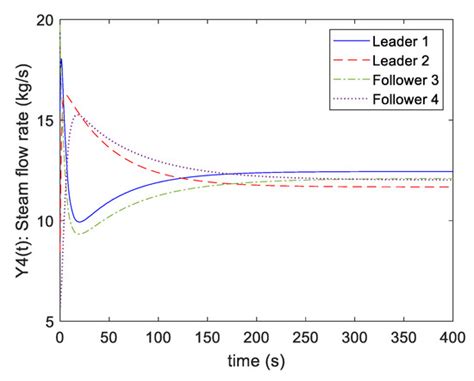 Processes Special Issue Application Of Fuzzy Control In Computational Intelligence