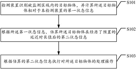 Method Device And Robot For Detecting Target Object Eureka Patsnap