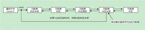 Buffer Pool 及crud动态过程buffer Pool中数据的刷回 Csdn博客