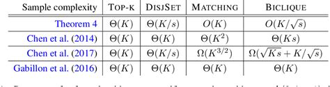 disagreement based combinatorial pure exploration efficient algorithms