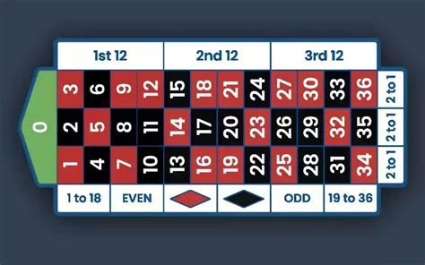 European Roulette Table And Wheel Explained 18