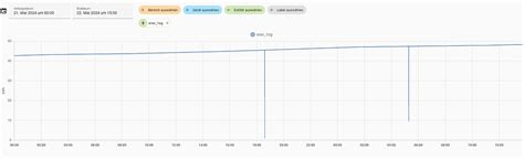 Template Sensor Returns Correct Values But Not Always Configuration