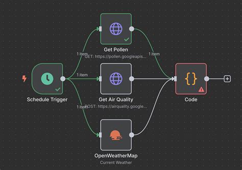 How To Wait For 3 Nodes To Finish Before Execution Questions N8n Community