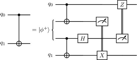 Figure 1 From Improving Qubit Routing By Using Entanglement Mediated