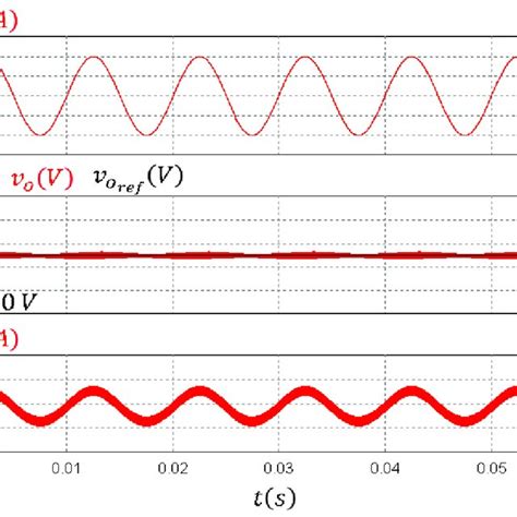 Inductor Current And Output Voltage Start Up Transient Response