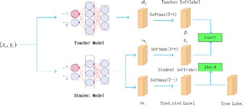 Figure 1 From Model Heterogeneous Federated Learning For Intrusion