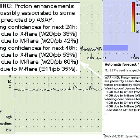 Screenshot Illustrating A Warning Message Triggered For A Real