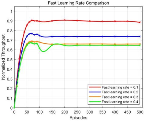 a novel intelligent anti jamming algorithm based on deep reinforcement learning assisted by meta