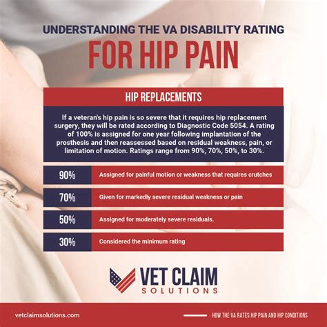 Hip Osteoarthritis Va Rating At Shirley Roache Blog