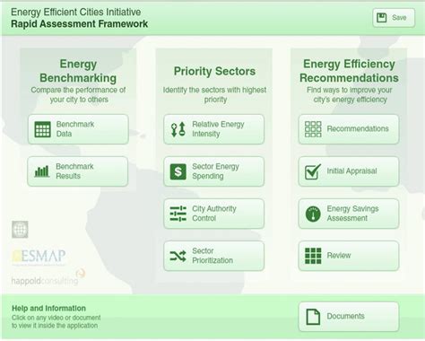 Analytical Tools For Municipal Energy Efficiency Planning Esmap