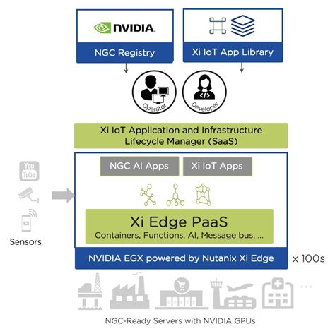 Amit Jain On Linkedin Enabling Intelligent Edge For Iot Ai 5g Apps Start Your Free Trial At…