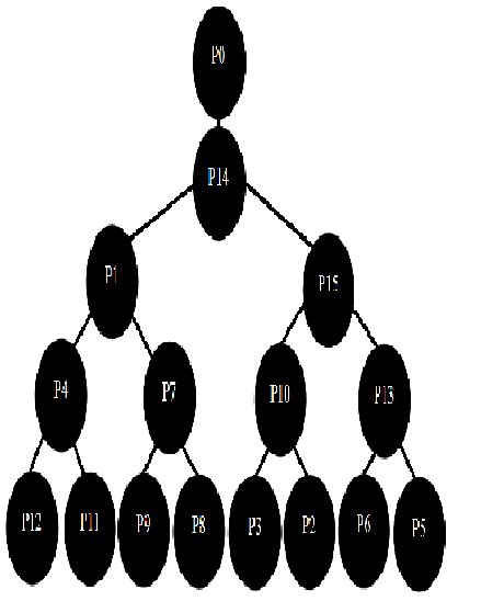 Tree Diagram Representation Download Scientific Diagram
