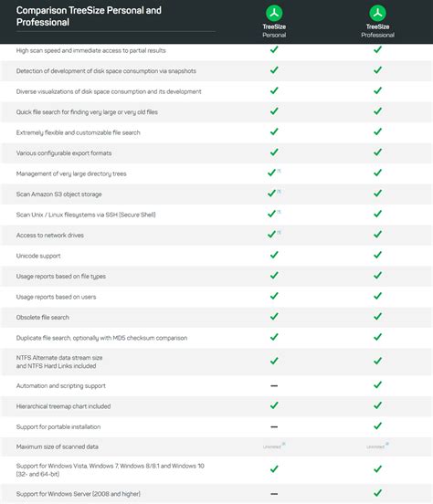 Treesize Compare At Zane Hodge Blog
