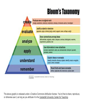Fillable Online Bloom S Critical Thinking Cue Questions U S Army JROTC Fax Email Print