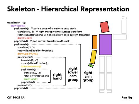 cs184 284a lecture 4 transforms