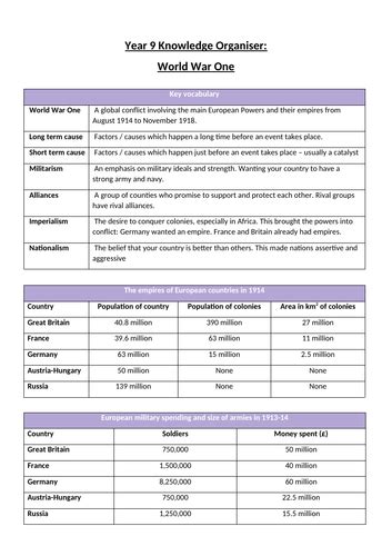 Ww1 Knowledge Organiser Teaching Resources