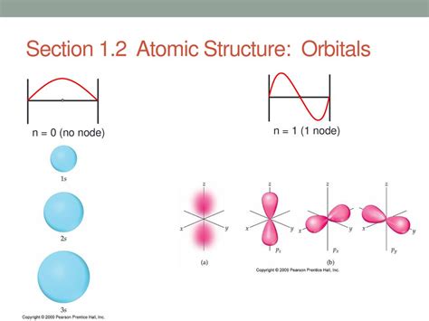 Chapter 1 Structure And Bonding Ppt Download
