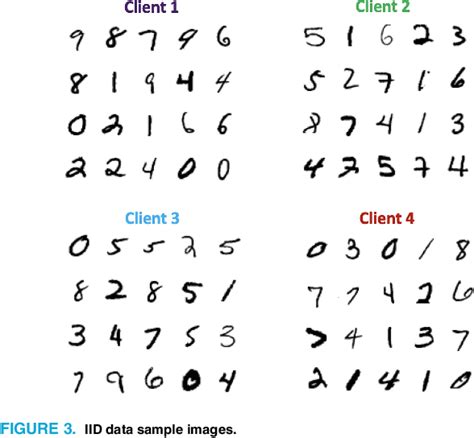 Figure 1 From Dynamic Data Sample Selection And Scheduling In Edge Federated Learning Semantic