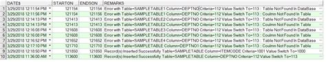 Hasan Jawaid Oracle Plsql Dynamic Dml Execution In Realtime