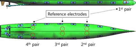 Surface Ship Model Which Have 4 Pairs Reference Electrodes Download