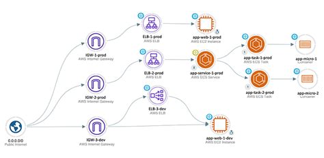 Threat Exposure Management | VIAVI Solutions Inc.