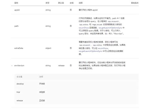 小程序wxnavigatetominiprogram跳转传参和接收参数 Csdn博客